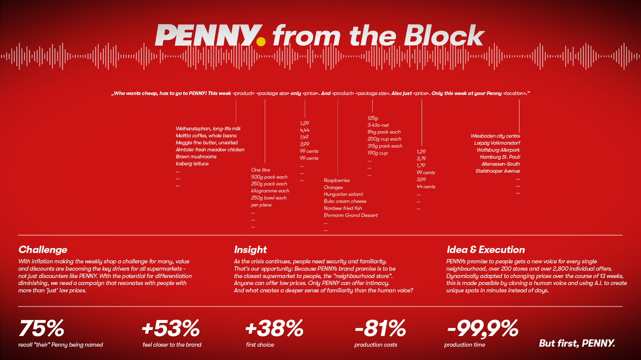 Penny From The Block