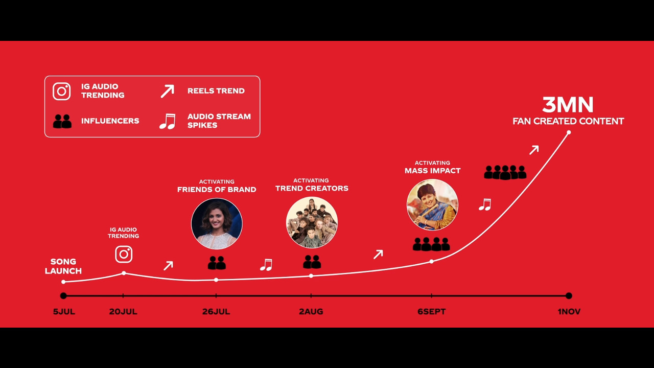 Coke Studio - Your Stage Your Story