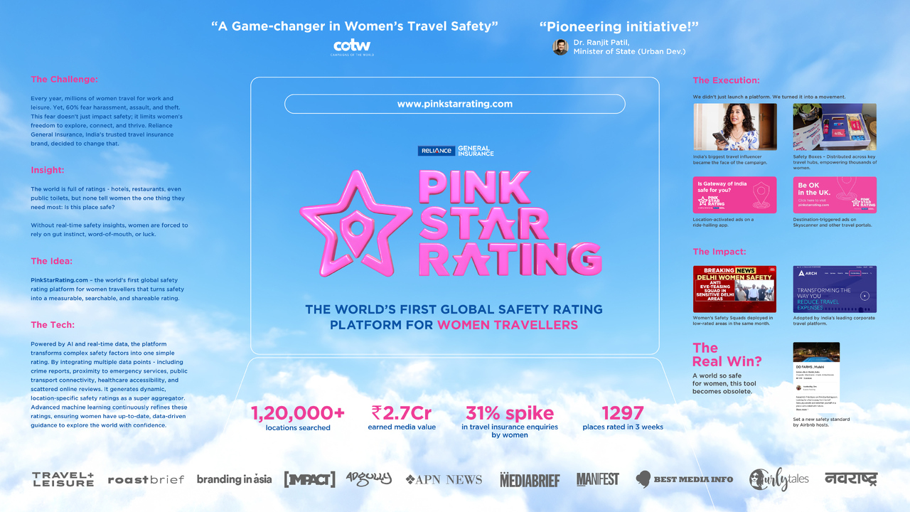 Pink Star Rating