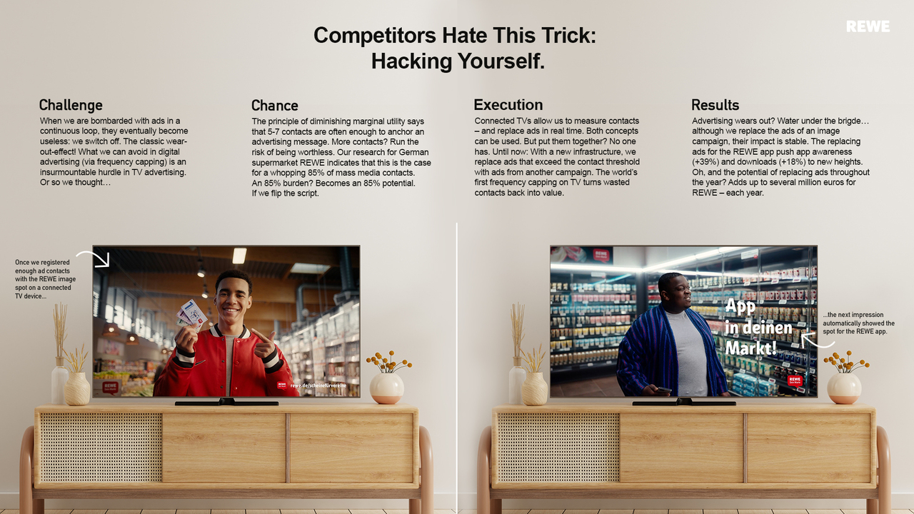 Competitors Hate This Trick: Hacking Yourself